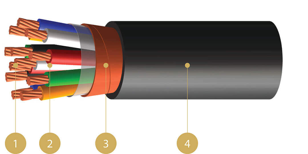 UL Tray, TC-ER, Helical Copper Tape Shielded, Control, XLPE/PVC, Multi ...