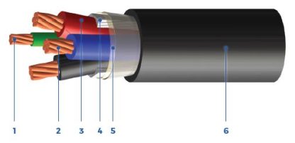 CSA LSZH Tray Control Cable | 300V Multi-Conductor | Shawflex