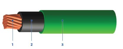 CSA Safe‑T Ground Tray Cable | 1000V Single Conductor | Shawflex