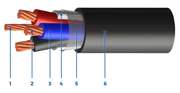CSA CIC RW90 TC Tray Control Cable | Multi‑Conductor 600 V | Shawflex