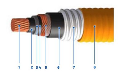 CSA TECK 90 Shielded Armoured Power Cable | Single‑Conductor 5000 V ...