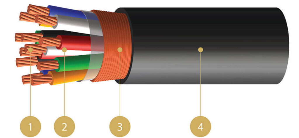 UL TC‑ER Shielded Control Cable with Corrugated Copper Tape | 600 V ...