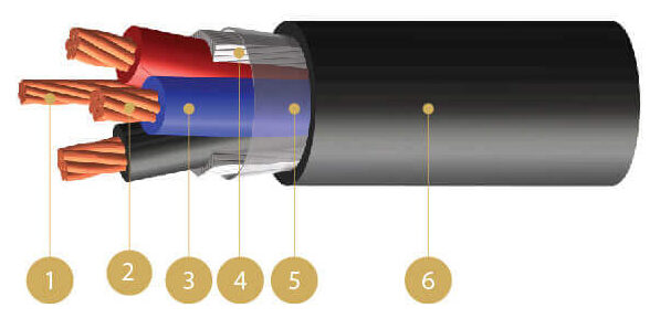 CSA TYPE CIC RW90 TC Tray Control, Multi-Conductor, 600 V | Shawflex