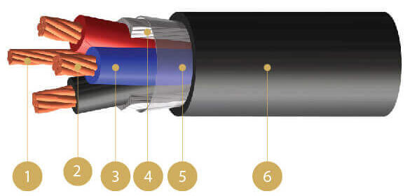 CSA TYPE CIC RW90 Tray Power Control, Multi-Conductor, 1000 V | Shawflex