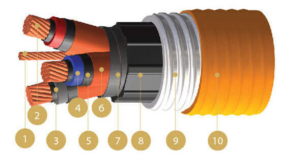 CSA Riser TYPE TECK 90 Armoured Vertical Mineshaft, Unshielded, 5000 V ...