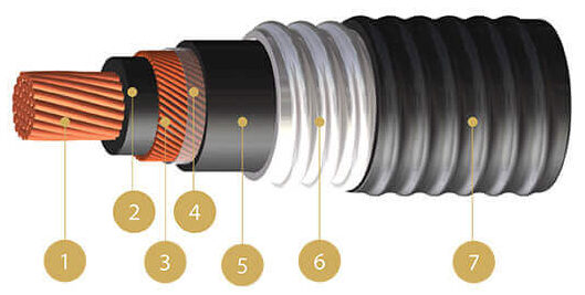 UL Type Metal Clad Armored Power, Single Conductor, 600/1000 V | Shawflex