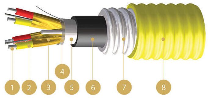 UL Type PLTC/ITC Armored Thermocouple Extension, 300 V | Shawflex