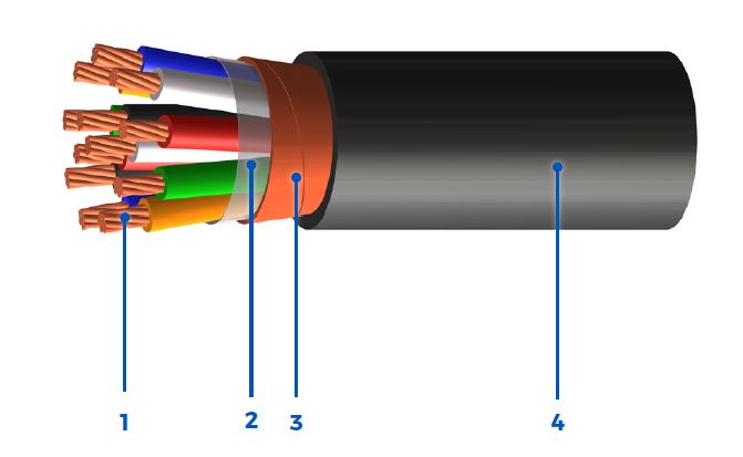 CSA Utility Tray Cable | Shawflex 1000 V Multi-Conductor Power & Control