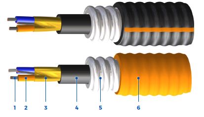 CSA ACIC Armoured Fieldbus/Profibus PA Cable | 300/600 V Digital ...
