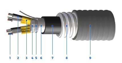 CSA ACIC LSZH Armoured Instrumentation Cable | Pairs & Triads 300 V ...