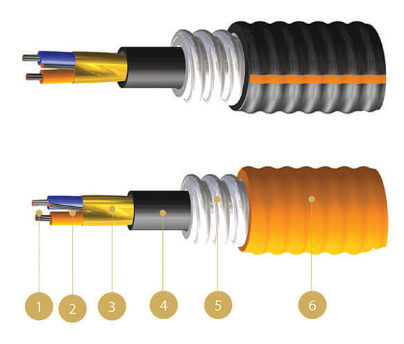 CSA TYPE ACIC Armoured Fieldbus/Profibus PA, 300/600 V | Shawflex