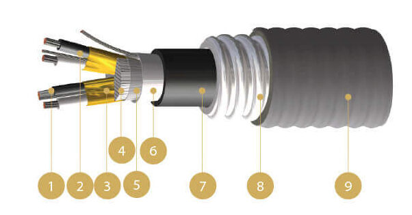 CSA TYPE ACIC Armoured Instrumentation, 300 V | Shawflex