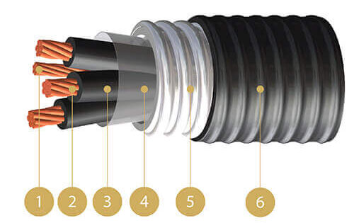UL Metal Clad Armored AIA Power | Multi-Conductor (600/1000V) | Shawflex