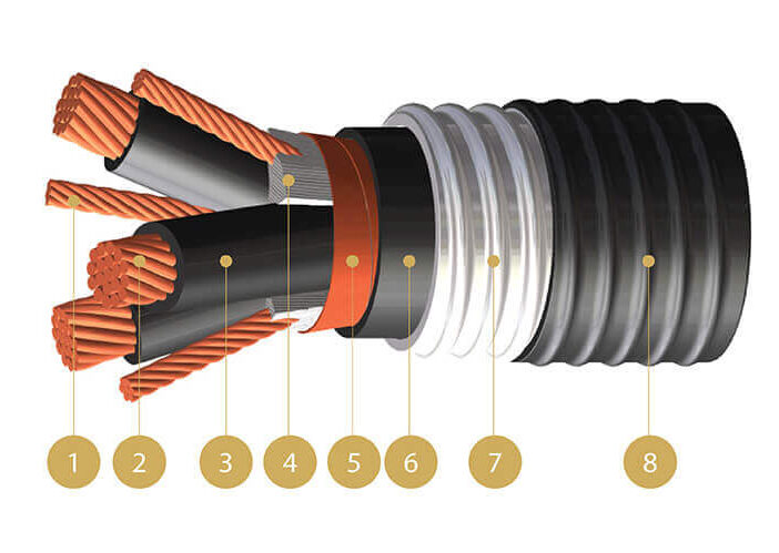 CSA Armoured VFD AIA | Multi-Conductor (1000V) | Shawflex
