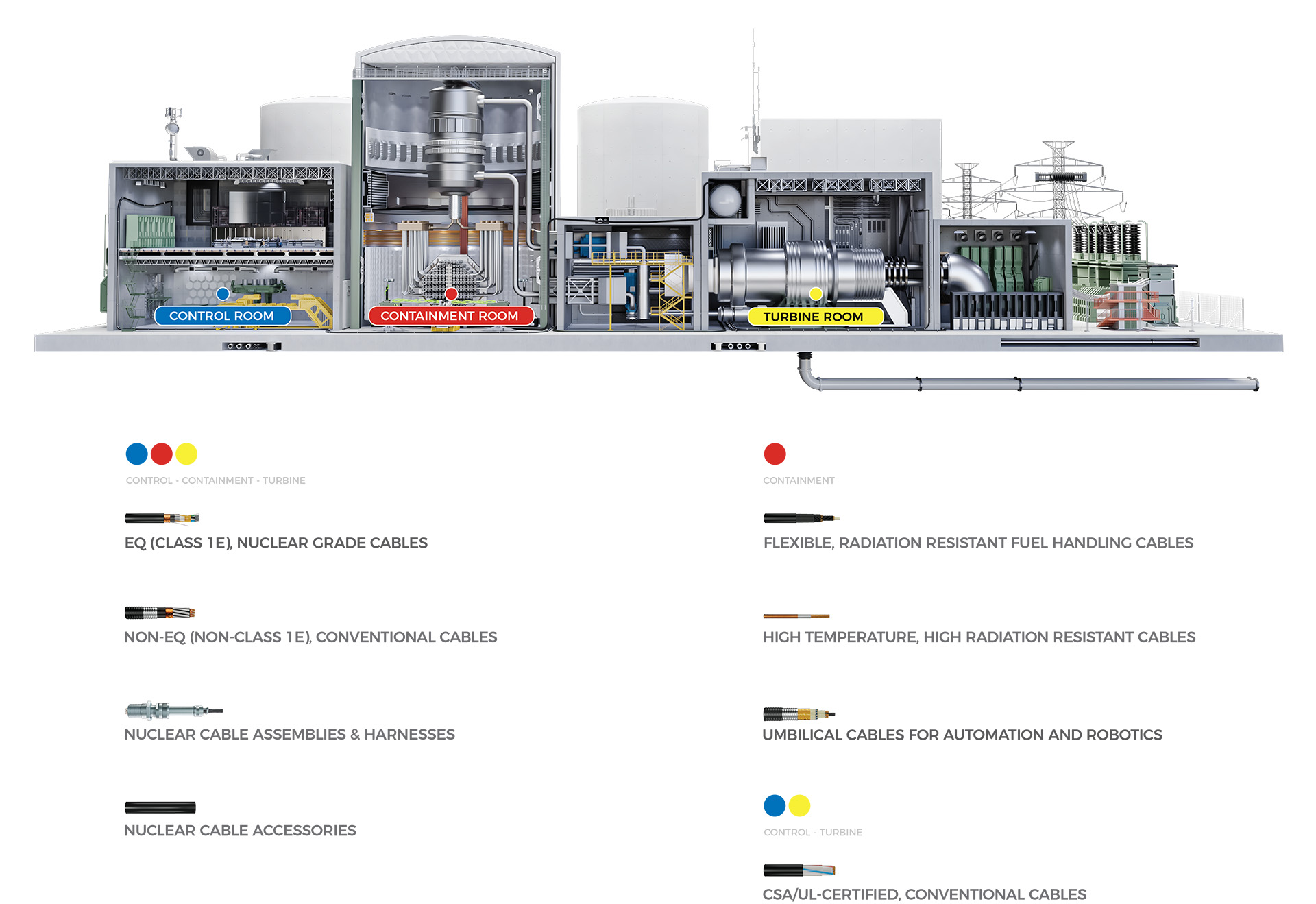 Leading Supplier of Electrical Wire & Cable for Nuclear Reactors | Shawflex
