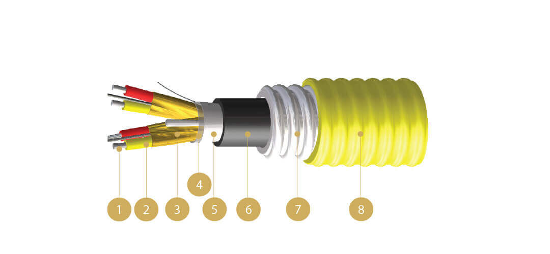 CSA ACIC Armoured Thermocouple Extension | Pairs (300V) | Shawflex