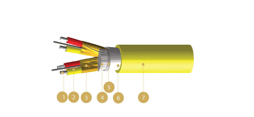 CSA Unarmoured Tray Thermocouple Extension | Pairs (300V) | Shawflex